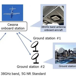 全球首次！NTT Docomo利用38GHz频段完成HAPS 5G NR验证_手机新浪网