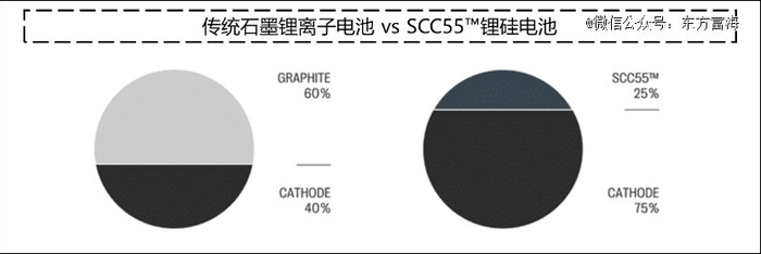硅碳负极材料：从材料科学到资本市场，绕不开的电池技术革新_手机新浪网