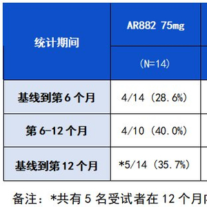 创新药AR882溶解痛风石临床试验成果亮相2024 EULAR大会_手机新浪网
