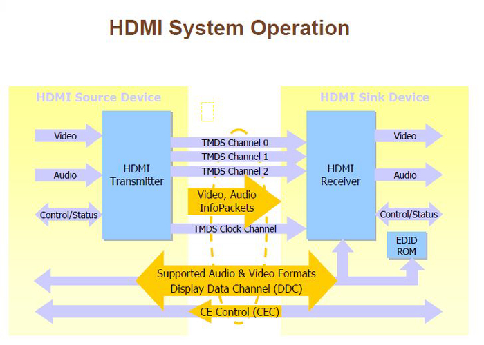 一文读懂｜HDMI接口及规范_手机新浪网