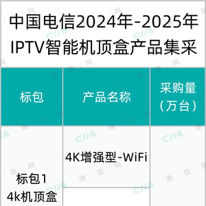 总规模2032万台！中国电信启动IPTV智能机顶盒产品规模集采_手机新浪网