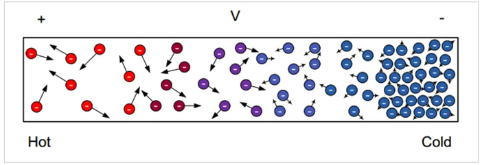 热电偶原理——塞贝克效应和塞贝克系数_手机新浪网