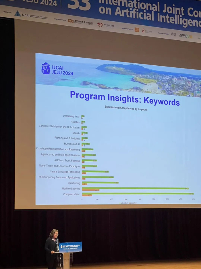 IJCAI 2024：论文提交量增加了23.8%，但录用率并无上升_手机新浪网