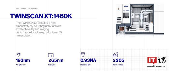 分辨率≤65nm，国产光刻机迎来里程碑突破|光刻机|光刻|里程碑|分辨率|ASML_手机新浪网