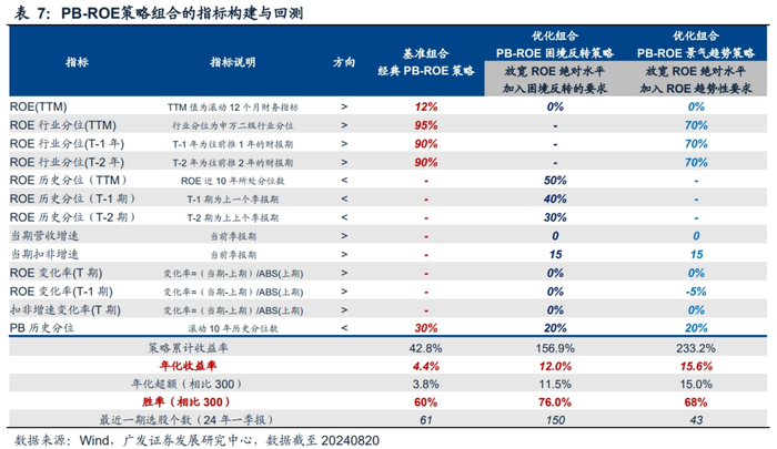 【广发策略】PB-ROE方法论(上)：该策略当前如何落地？_手机新浪网