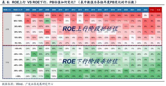 【广发策略】PB-ROE方法论(上)：该策略当前如何落地？_手机新浪网