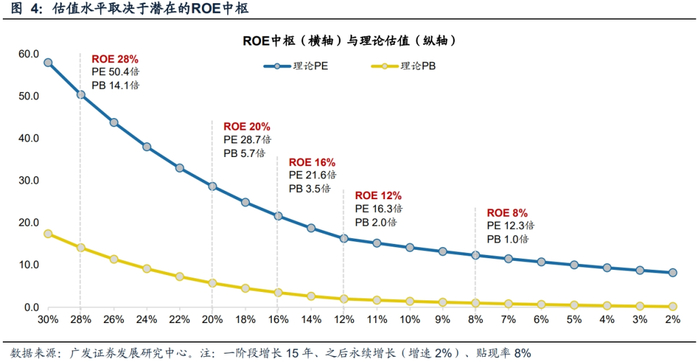 【广发策略】PB-ROE方法论(上)：该策略当前如何落地？_手机新浪网