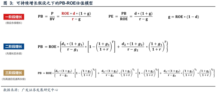 【广发策略】PB-ROE方法论(上)：该策略当前如何落地？_手机新浪网