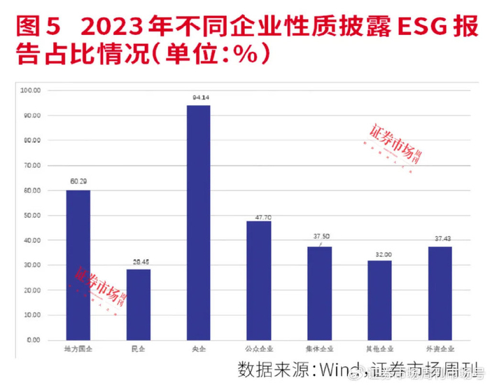 2023年度ESG报告全盘点：绿色发展理念已成为A股持续发展新动力_手机新浪网