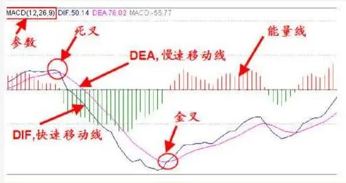 终于有人把MACD指标的最全用法讲透彻了，读懂此文的人，才可称得上真正的MACD高手_手机新浪网