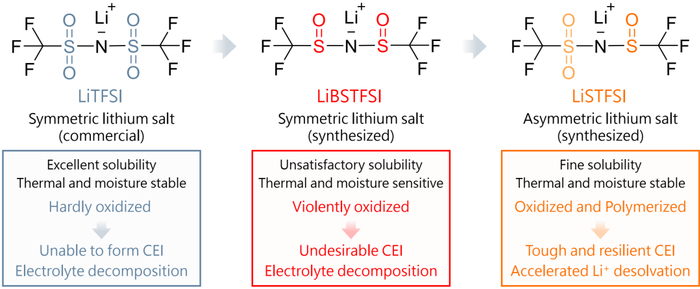 【科技】“不对称锂盐”再次攀峰Nature Energy---清华大学刘凯教授_手机新浪网