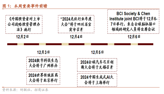 【招商策略】华为发布会召开，特斯拉人形机器人展示22自由度灵巧手——全球产业趋势跟踪周报