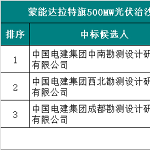 1.79元/瓦丨蒙能达拉特旗500MW光伏治沙项目EPC总包中标候选人公示_手机新浪网
