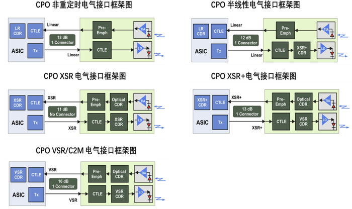 深度拆解CPO：AI智算中心光互联演进方向之一丨开源证券通信_手机新浪网