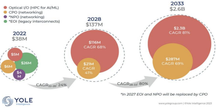 深度拆解CPO：AI智算中心光互联演进方向之一丨开源证券通信_手机新浪网