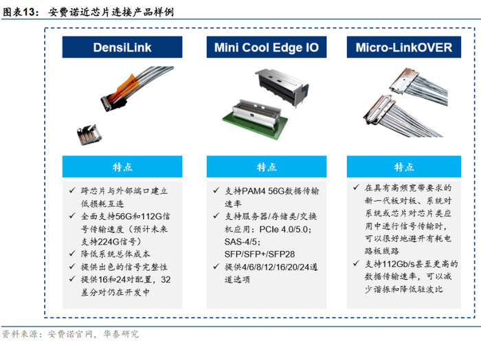 AI算力关键器件--铜缆高速连接深度全解析|安费诺|铜缆|产业链_新浪新闻