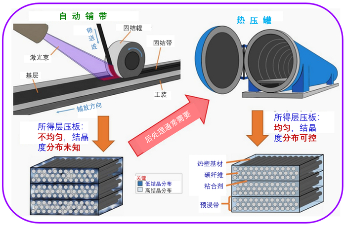 CF/PEKK复材工艺结晶度