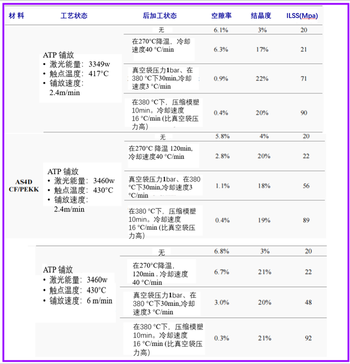 CF/PEKK复材工艺结晶度