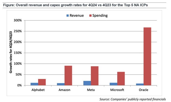 LightCounting：2025年以太网光模块市场将增长50%|亚马逊|微软|Roundhill Ball Metaverse ETF|光 ...