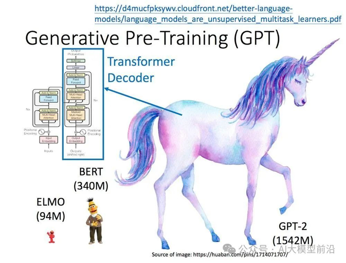 一网打尽！5 大深度学习模型！RNN、CNN、Transformer、BERT、GPT_手机新浪网