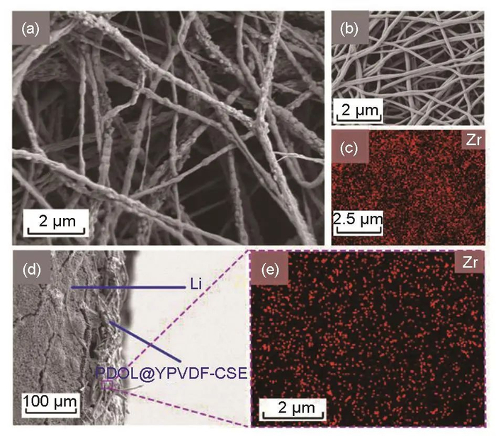 《储能科学与技术》推荐|江训昌 等：原位聚合制备PDOL基固态电解质及其在锂金属电池中的应用_手机新浪网