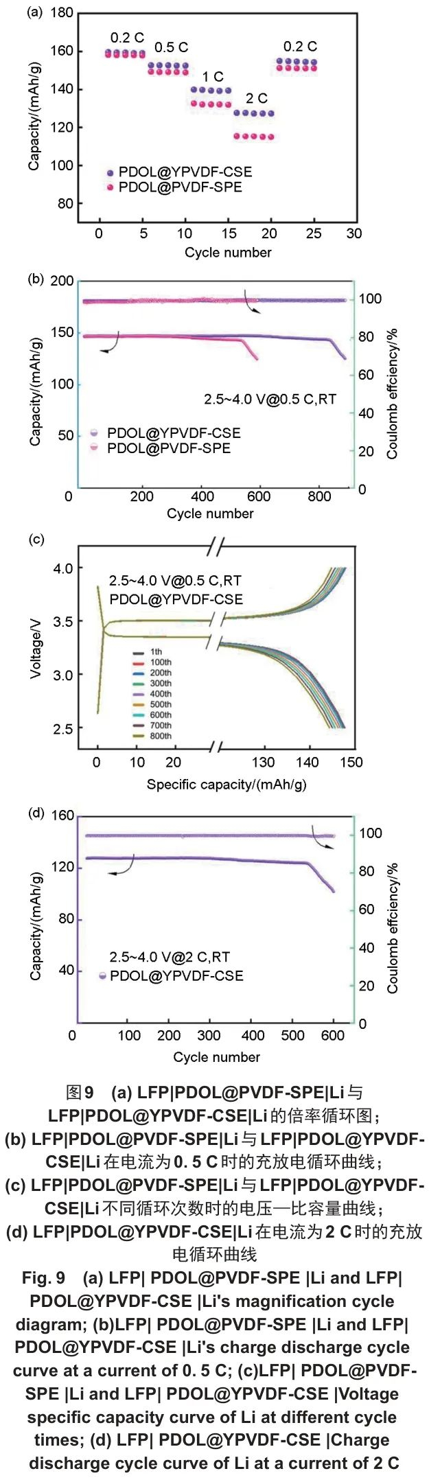 《储能科学与技术》推荐|江训昌 等：原位聚合制备PDOL基固态电解质及其在锂金属电池中的应用_手机新浪网