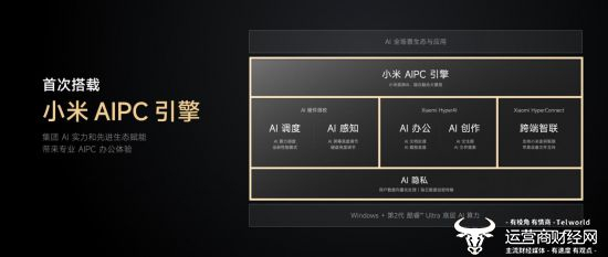 REDMI Book Pro 2025系列首次搭载「小米 AIPC 引擎」 小米最强AIPC办公本登场_手机新浪网