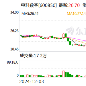电科数字：华讯网络NetEagle运维平台先后完成了ChatGLM、DeepSeek等接入_手机新浪网
