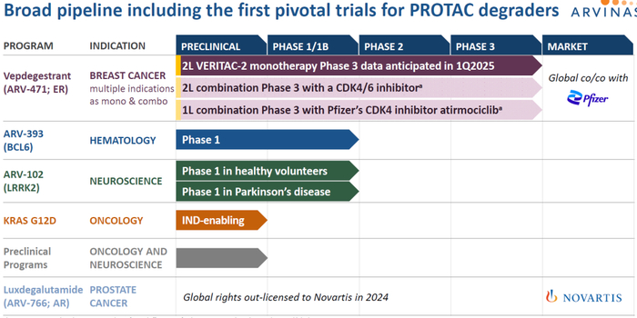 Arvinas大跌40%：公布ER PROTAC三期临床最新数据_手机新浪网