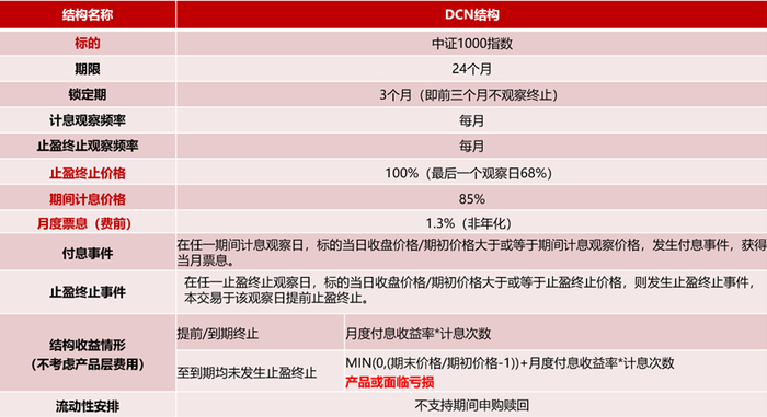 波动市场中的小确幸——DCN结构|票息|期权产品|收益_手机新浪网