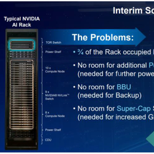 中金 | AI“探电”（六）：GTC大会观察—— Power shelf向Power rack升级|中金公司|图表|电源|数据中心|供电_手机新浪网
