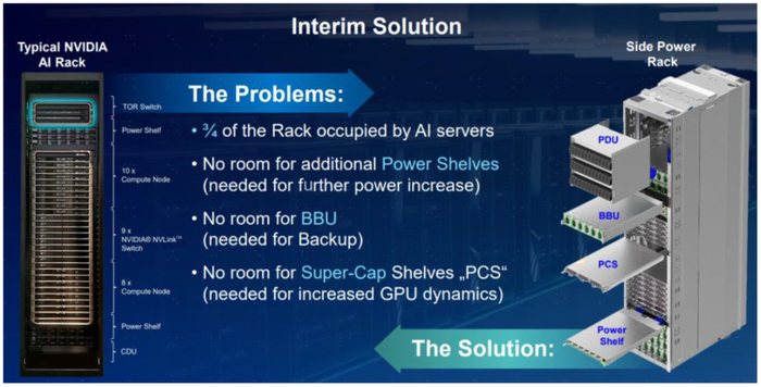 中金 | AI“探电”（六）：GTC大会观察—— Power shelf向Power rack升级_手机新浪网