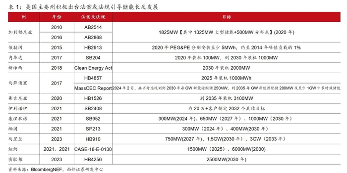 【西部电新】阳光电源(300274.SZ)深度报告：光储系列深度报告：翘楚卓群，海外市场拓展迅速_手机新浪网