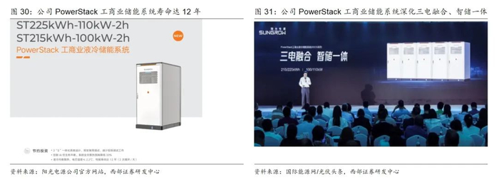 【西部电新】阳光电源(300274.SZ)深度报告：光储系列深度报告：翘楚卓群，海外市场拓展迅速_手机新浪网