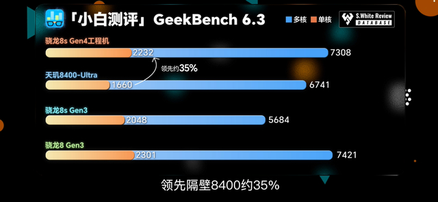 骁龙8s Gen4：安兔兔超216万，重塑次旗舰游戏体验_手机新浪网
