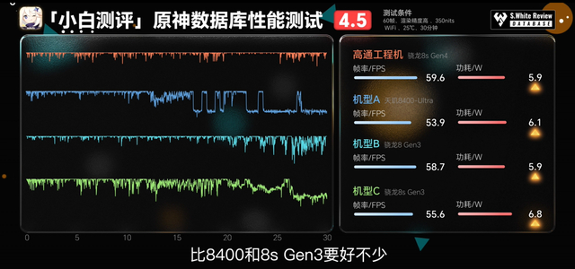 骁龙8s Gen4：安兔兔超216万，重塑次旗舰游戏体验_手机新浪网
