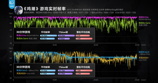 骁龙8s Gen4：安兔兔超216万，重塑次旗舰游戏体验_手机新浪网