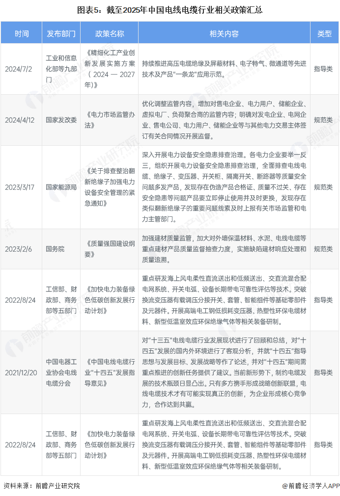 预见2025：《2025年中国电线电缆行业全景图谱》（附市场现状和发展趋势等）_手机新浪网