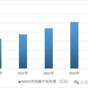 2025-2031年MEMS传感器行业市场调研及发展趋势预测报告_手机新浪网