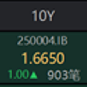 利好落地！存款利率与LPR调降，今日债市收益率转升，机构：后续5-10BP下行行情可期_手机新浪网