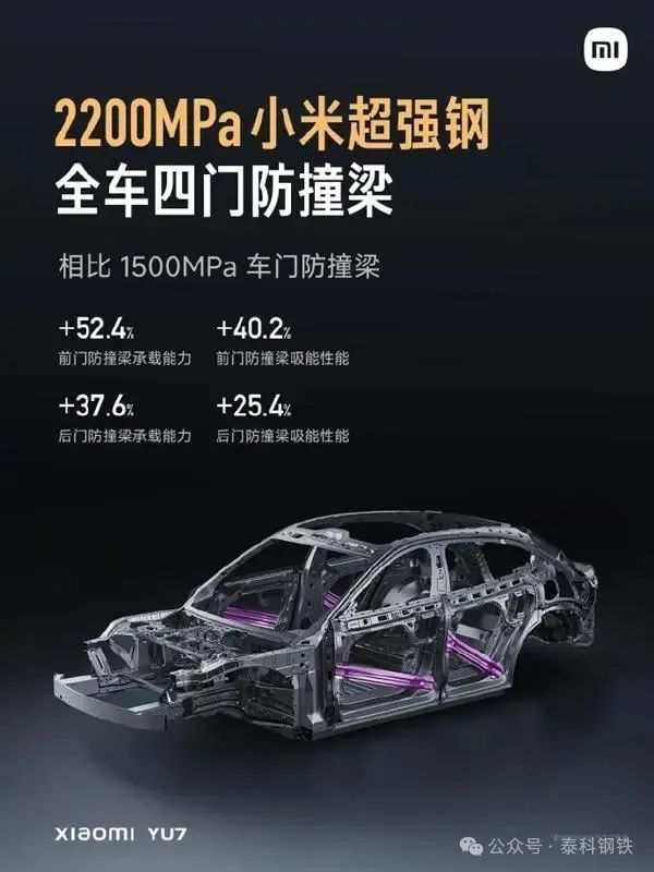 雷军投资钢铁，研发出2200Mpa小米超强钢！_手机新浪网