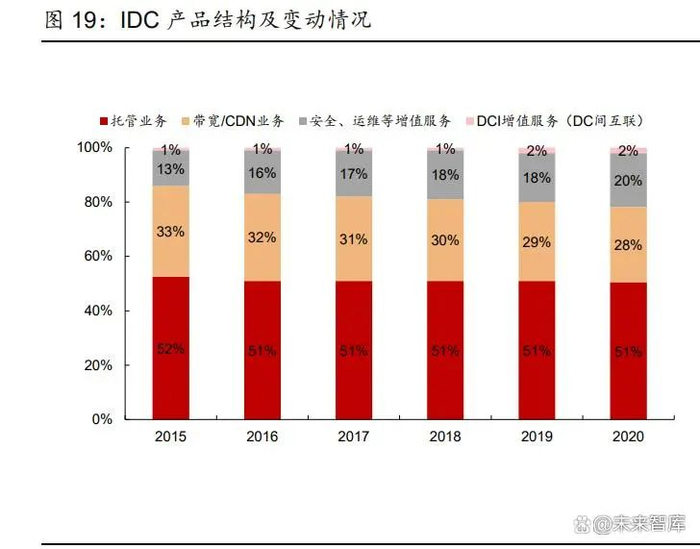 IDC行业研究报告：IDC向AIDC升级，展望供需演变_手机新浪网