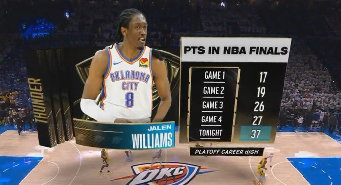 要抢FMVP？！📈老八总决赛得分一路涨！今天40分下场50分？_抓站_新浪竞技风暴_新浪网