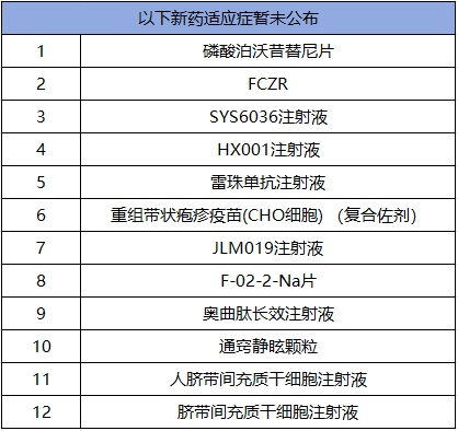 CDE周报 | 承办37个临床试验申请，先声药业SIM0508片临床试验申请获受理
