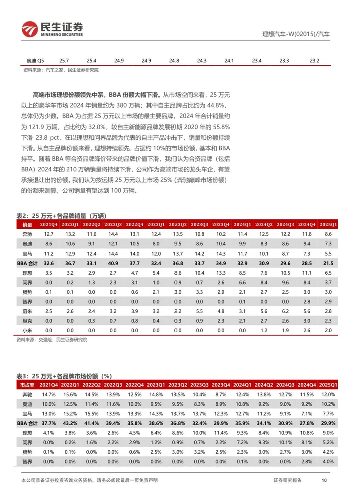 【报告】2025理想汽车深度研究：从产品到品牌，理想护城河是什么（附28页PDF文件下载）|理想汽车|PDF文件|护城河|高端市场|完整版_新浪新闻