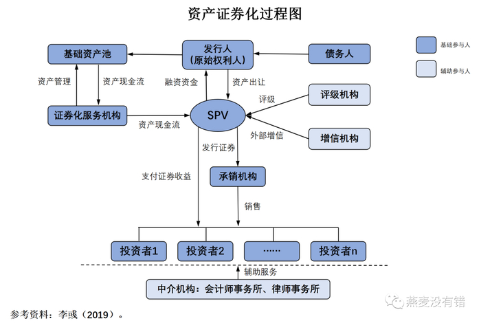 特殊目的载体（SPV）核心功能、组织形态、主要形式，资产证券化破产隔离的法律性质和实际问题|现金流|流动性|交易|发起人|投资者_新浪财经_新浪新闻