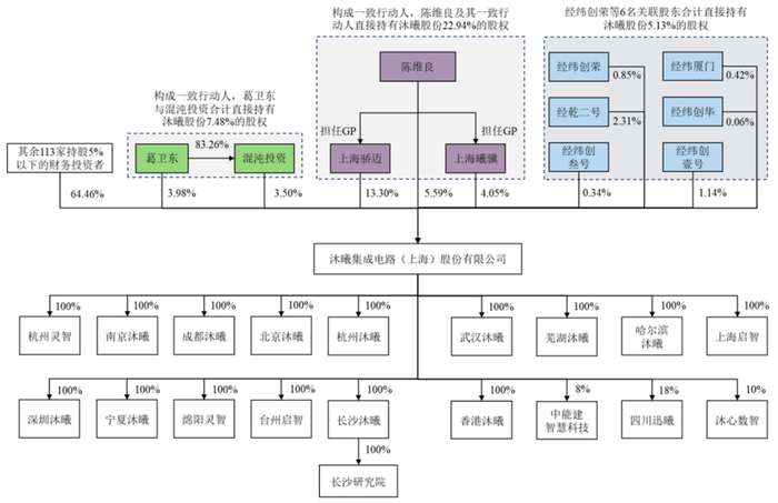 GPU独角兽IPO，陈维良身家暴涨33亿|gpu|AMD|杨建|IPO|葛卫东_手机新浪网