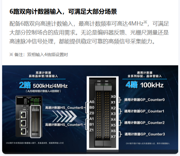 工控界的六边形战士：松下GM5运动控制器|运动控制器|通信|松下_新浪新闻