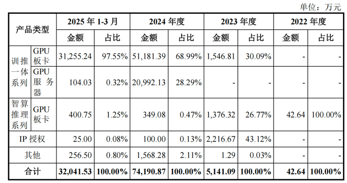 GPU独角兽IPO，陈维良身家暴涨33亿|gpu|AMD|杨建|IPO|葛卫东_手机新浪网
