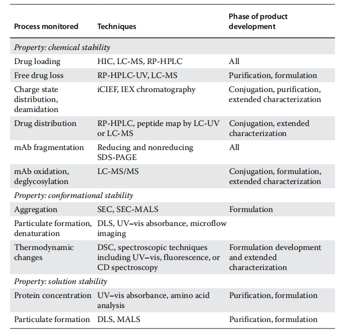 抗体偶联药物（ADC）：CMC与表征概述_手机新浪网